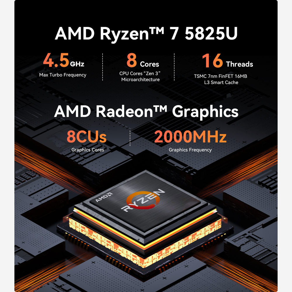 Beelink EQR5 MINI PC AMD Ryzen™ 5825U/5650U Processor 16GB/32GB DDR4,