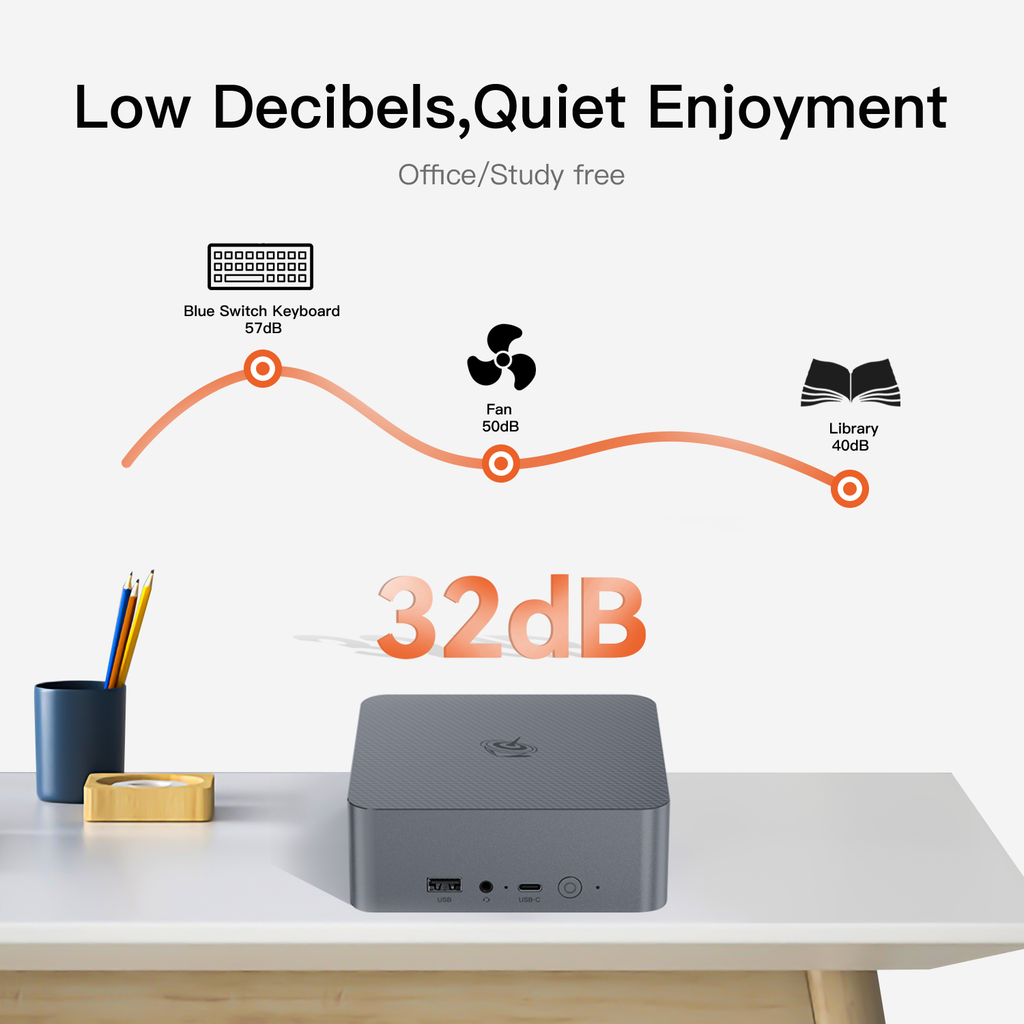 Beelink EQR5 MINI PC AMD Ryzen™ 5825U/5650U Processor 16GB/32GB DDR4,