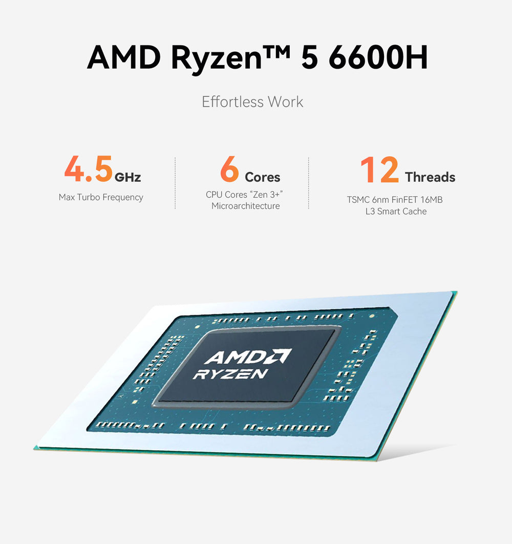 Beelink EQR6 AMD Ryzen™ 6600H/7735HS/6900HX, 16GB/24GB DDR5, 500GB/ITB