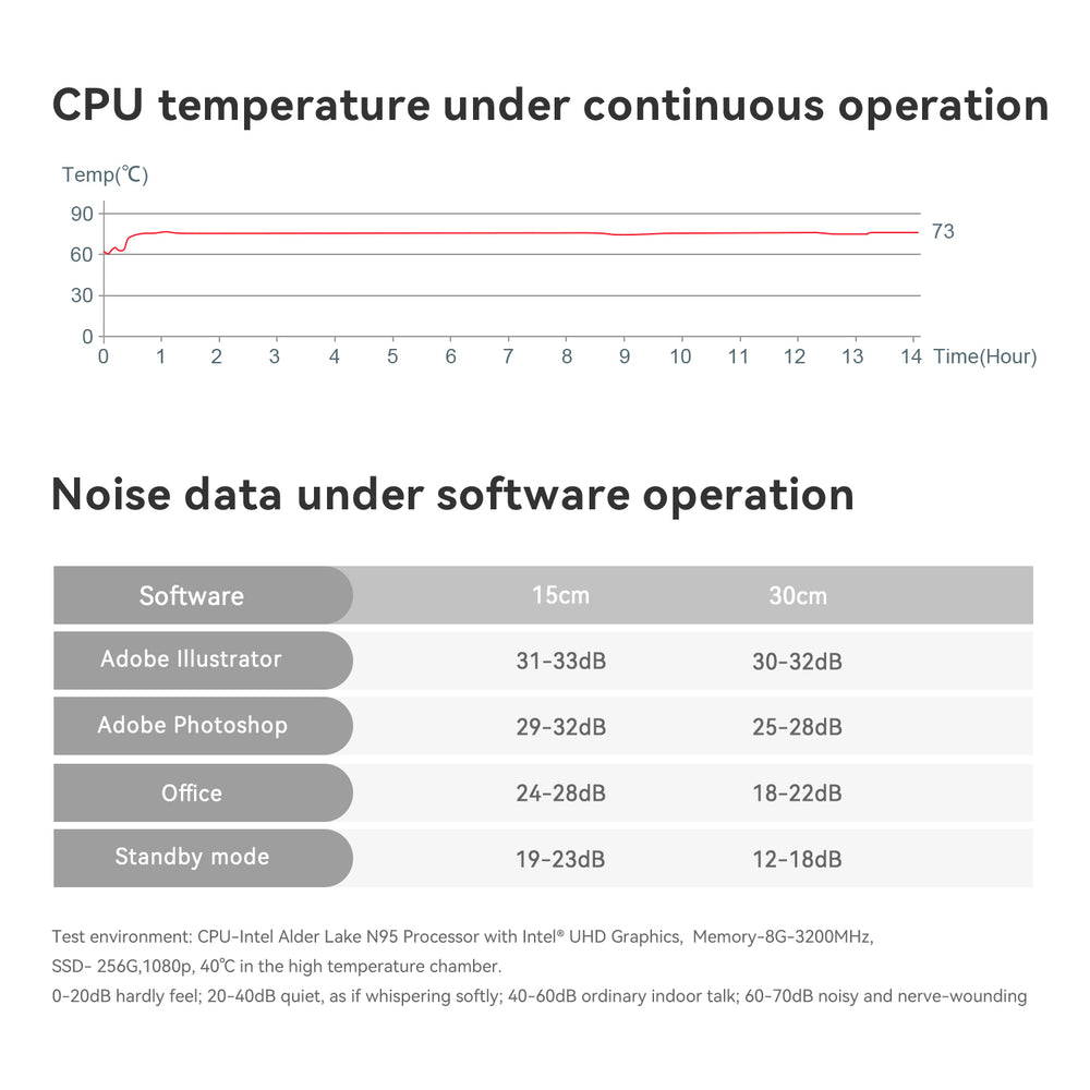 Beelink MINI S12 Intel® Alder Lake-N N95 Processor 4C/4T Up to 3.4GHz
